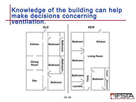 Chapter 13 Powerpoint Ppt Indoor Environmental Quality Home And Garden