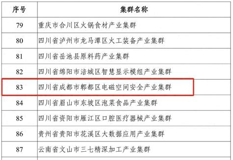 郫都区电磁空间安全产业集群入选工信部中小企业特色产业集群平台集聚方向