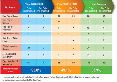 Performance Magazine The Aec Performance Measurement For Economic