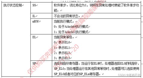 基础篇二armv8寄存器（1）armv8 寄存器 Csdn博客