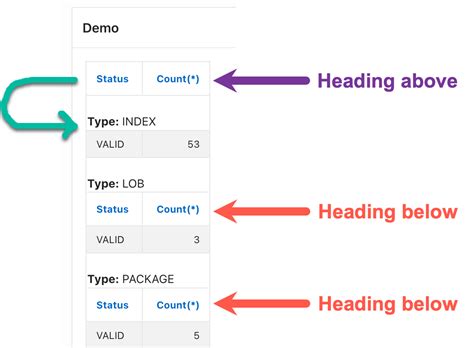 Classic Report Break Formatting And Repeating Headings Different First Row Oracle Forums