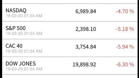 Sensex Nifty May Be Seen To Fall Heavily In Us Stock Market अमेरिकी