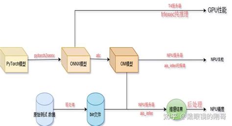 使用MindStudio完成ch ppocr server v2 0 rec模型开发 知乎