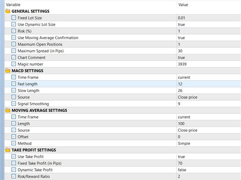 Macd Expert Advisor Mt5 Buy Trading Robot Expert Advisor For Metatrader 5