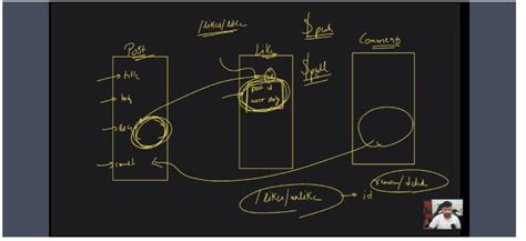 Harish Ghorui On Linkedin Nodejs Expressjs Mongodb