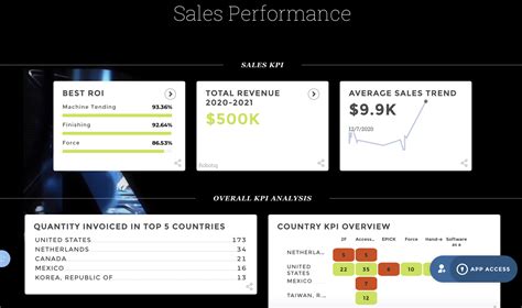 3 Cfo Dashboard Examples That Will Replace Your Excel Tables