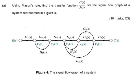 Solved Using Mason S Rule Find The Transfer Function Chegg