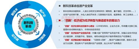 十四五规划前瞻｜图解未来产业新趋势和新模式发展