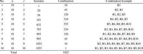 Calculation Result For Number Of Feature Combinations Using Combination Download Scientific