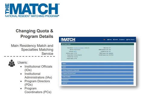 National Resident Matching Program® Nrmp® On Linkedin Fellowmatch