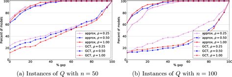 figure 1 from spectral relaxations and branching strategies for global