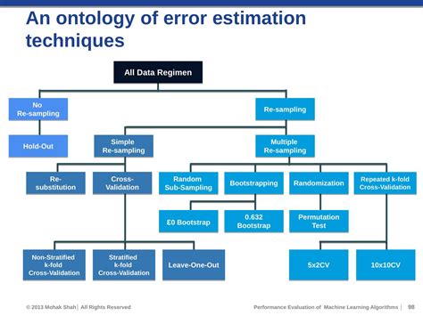 the efficiency method ecml pkdd 2013