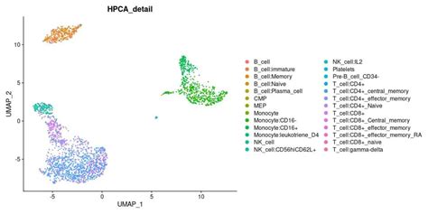 TOP生物信息使用SingleR注释细胞类型 CSDN博客