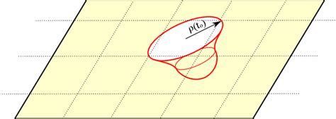 Interpretation The Coarse Graining Cutoff Of Stochastic Approach Download Scientific Diagram