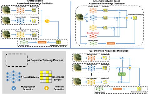 Figure 1 From Unlimited Knowledge Distillation For Action Recognition