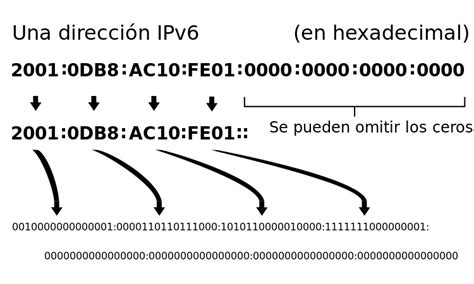 Ipv6 On Emaze
