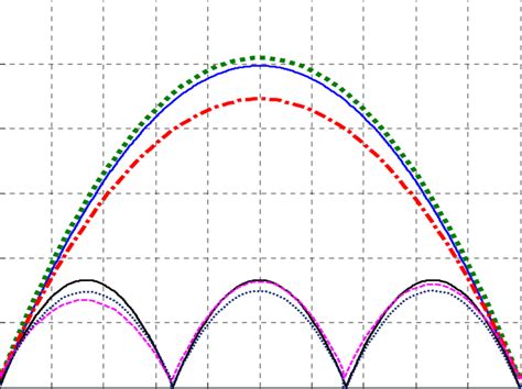 Current Ripple Comparison Download Scientific Diagram
