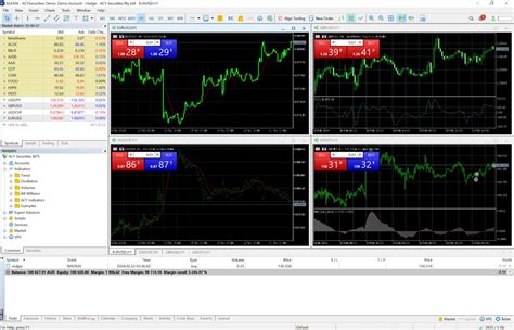 Master Mt5 Chart Settings In This Comprehensive Metatrader 5 Tutorial