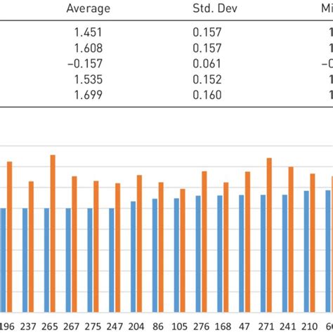 Summary Statistics Of Original And Bias Corrected Eco Efficiency Scores Download Scientific