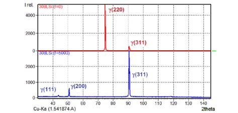 X Ray Diffraction Patterns Of The Melted Samples 308lsi F 0