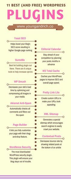 10 WordPress Plugins Ideas Wordpress Plugins Plugins Wordpress