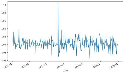 Python中的时间序列数据可视化的完整指南时间序列数据集下载 Csdn博客 Python中的时间序列数据可视化的完整指南时间序列数据集下载 Csdn博客