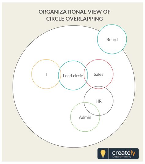 Holacracy Org Chart Template Org Chart Venn Diagram Template
