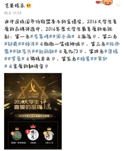 170314 2016年度大學生最喜愛電視劇 唐嫣《錦繡未央》位列第四 每日頭條