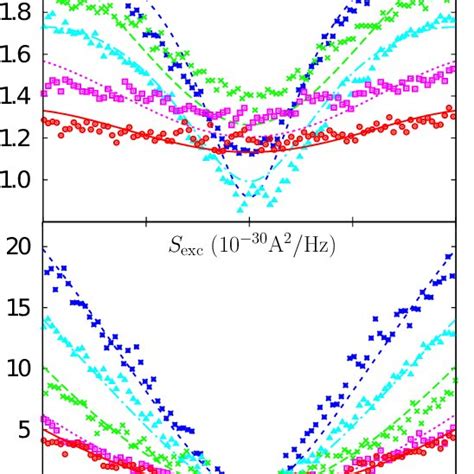Effective Charge In Unit Of The Electron Charge As A Function Of Download Scientific Diagram