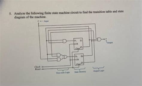Solved Analyze The Following Finite State Machine Circuit Chegg