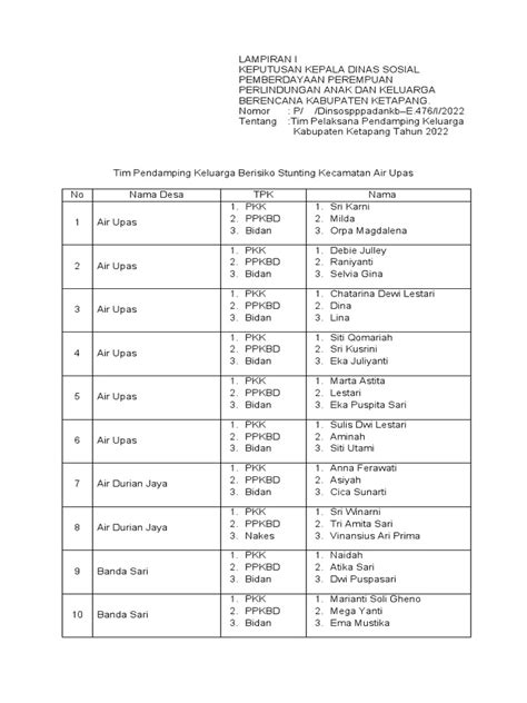 Lampiran Sk Tim Tpk Air Upas Pdf