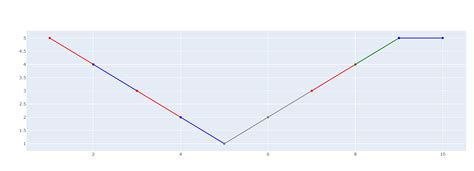 Fixed Plot With Colors Depending On Data ~ Pythonfixing