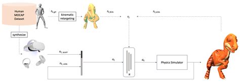[2307 01938] physics based motion retargeting from sparse inputs