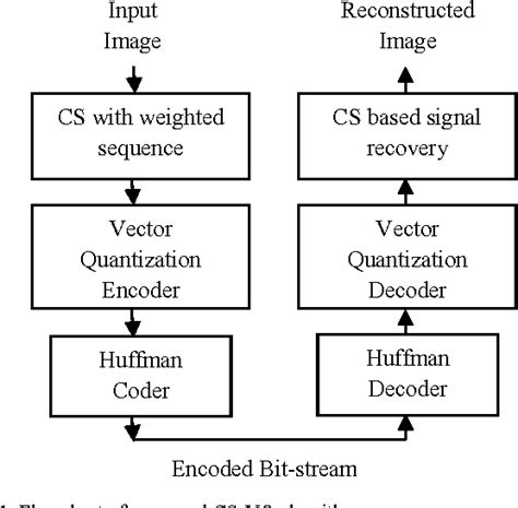 Figure 1 From Image Compression Using Deterministic Compressive Sensing