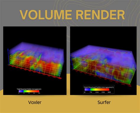 D Voxler Features Now In Surfer Golden Software Support