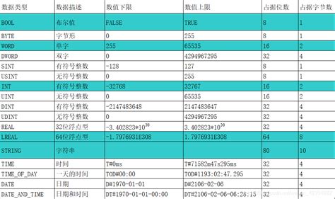 Twincat 3 基础——编程基础 Csdn博客 Twincat 3 基础——编程基础 Csdn博客