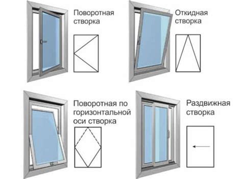 Выбор пластикового окна в ванную комнату с учетом размеров и ...