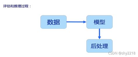 Paddleocr代码结构与设计思想paddleocr代码详解 Csdn博客