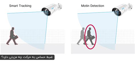 ضبط حساس به حرکت دوربین مداربسته نمایندگی فروش دوربین داهوا