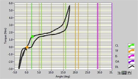 Programmatic Saves Of Labview Plots And Charts Dmc Inc