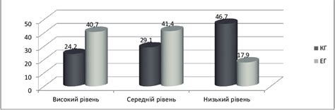 Generalized Levels Of Cognitive Readiness Formation In Senior Download Scientific Diagram