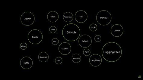 Nvidia AI Workbench Is Here To Reinvent AI Development TechBriefly