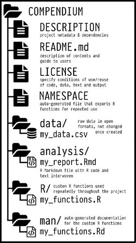 Chapter 3 Data Documentation The Data Preparation Journey