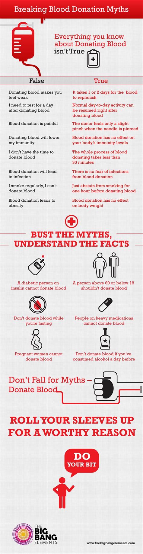 Debunking Myths on Blood Donation