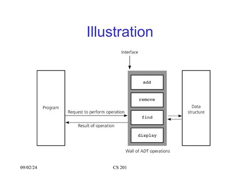 Linked List Stack Queue Data Structure Ppt