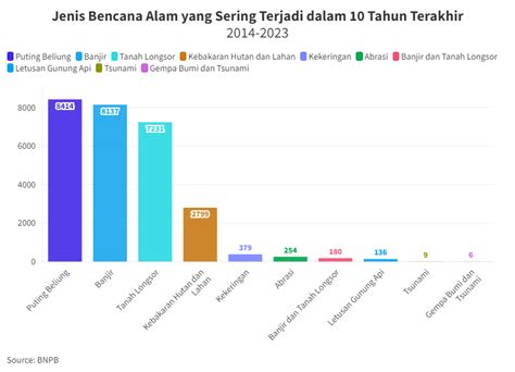 Deretan Bencana Alam Paling Mengerikan Yang Pernah Terjadi Di Indonesia