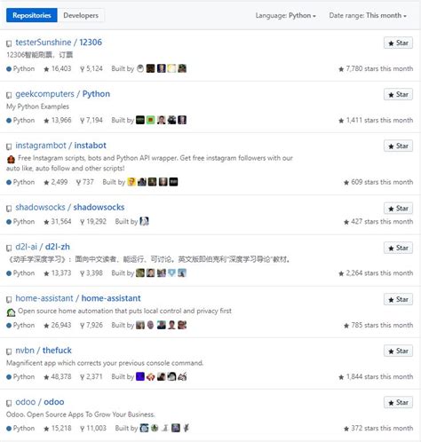 如何查看github热榜（有彩蛋） 腾讯云开发者社区 腾讯云