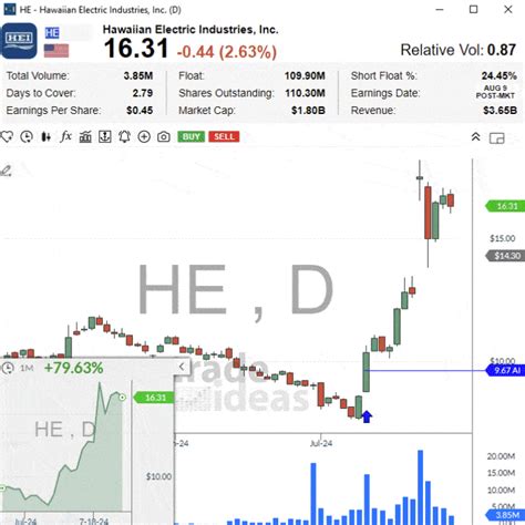 Why You Are Subscribing To Trade Ideas