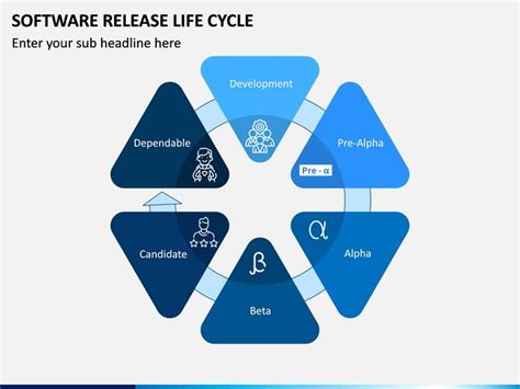 Software Testing Life Cycle Ppt