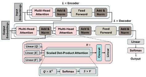 论文审查 Artemis A Mixed Analog Stochastic In Dram Accelerator For Transformer Neural Networks